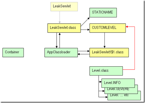 The dreaded permgen problem - Java - GUJ